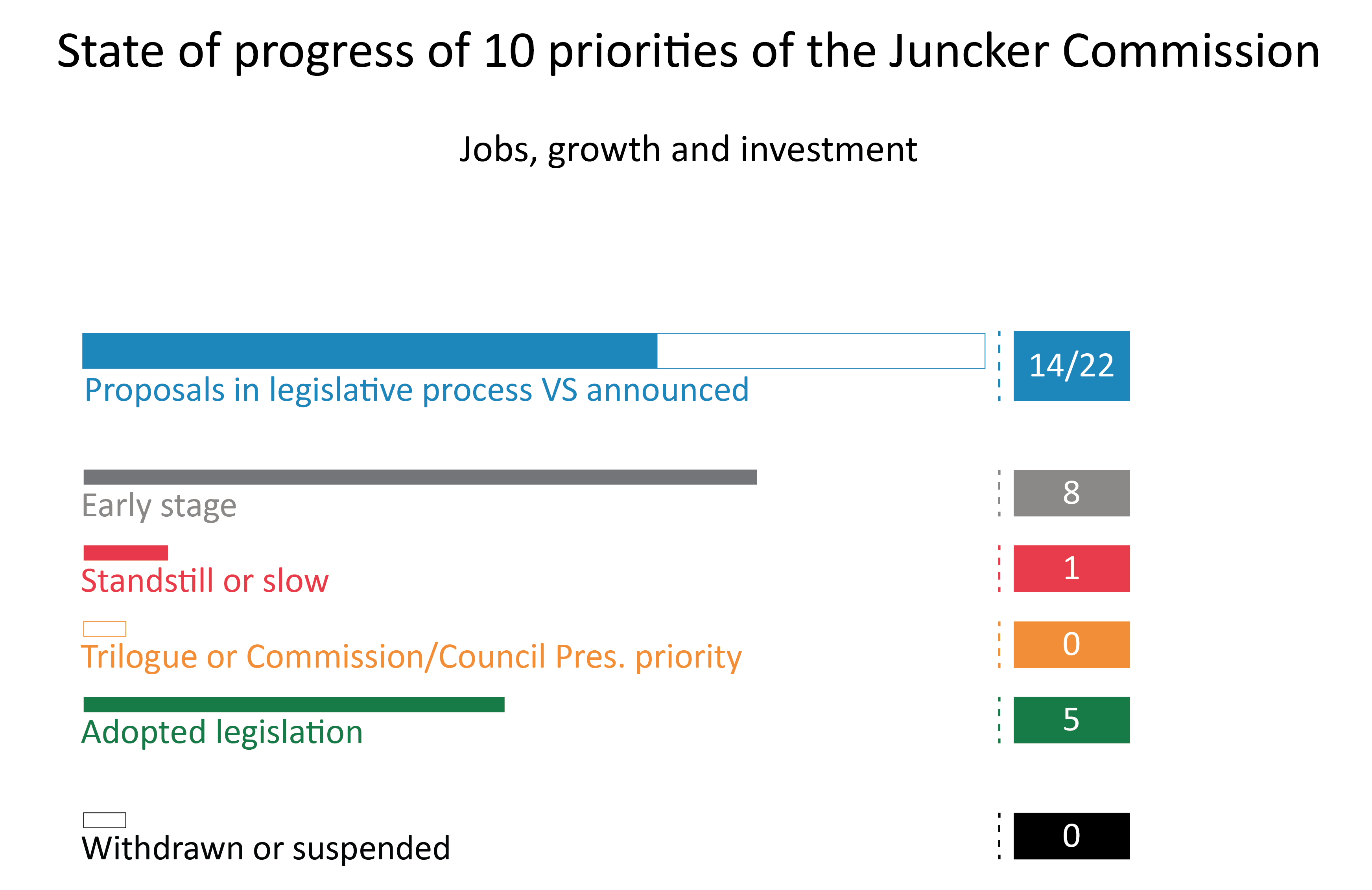 Priority 1: A New Boost for Jobs, Growth and Investment | Epthinktank ...