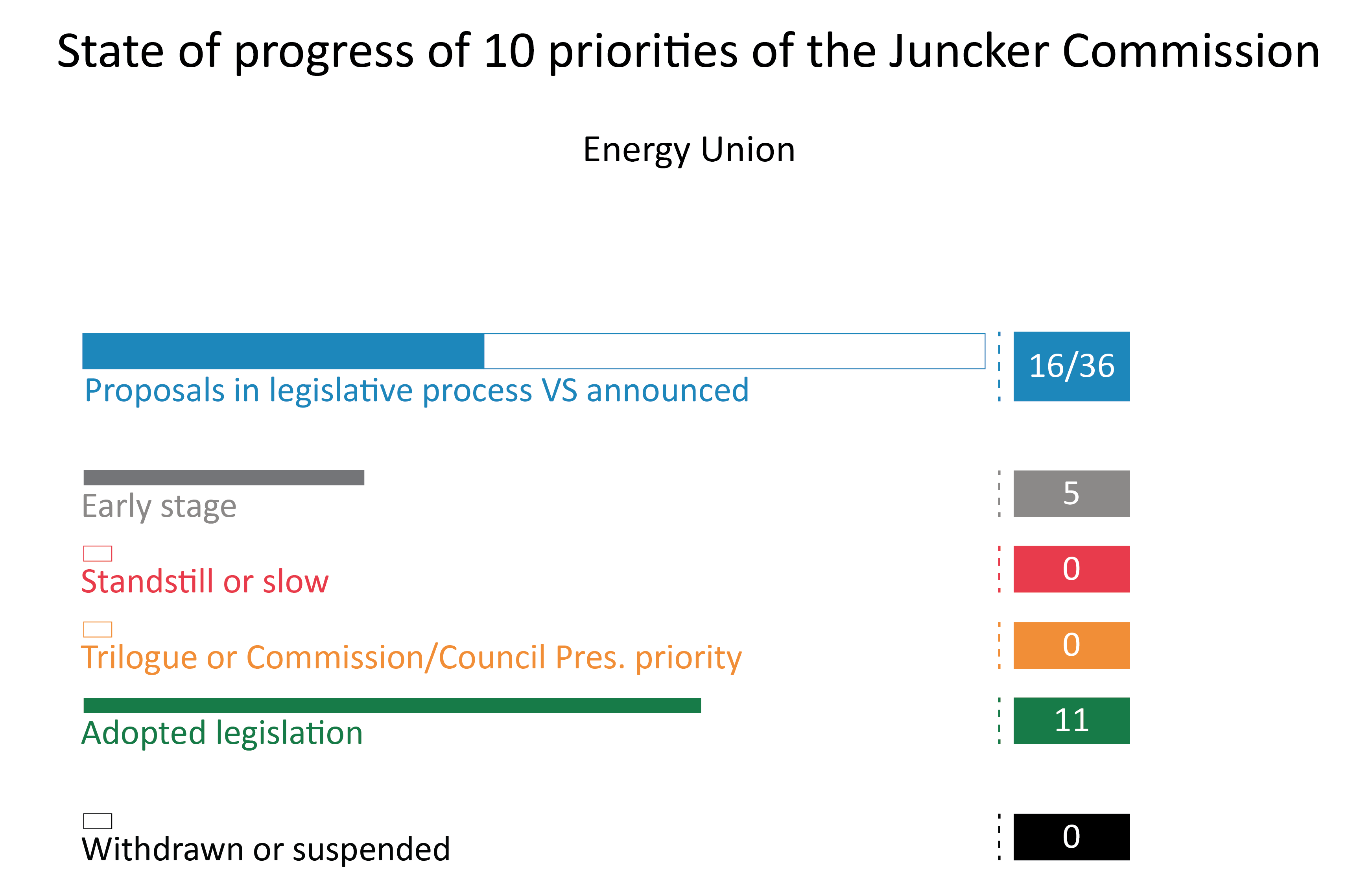 Priority 3: A Resilient Energy Union with a Forward-Looking Climate ...