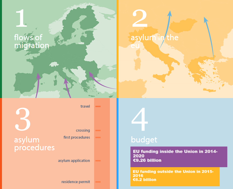 Animated Infographic – intro page | Epthinktank | European Parliament