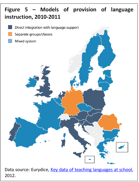 Figure 5 – Models of provision of language instruction, 2010-2011 ...