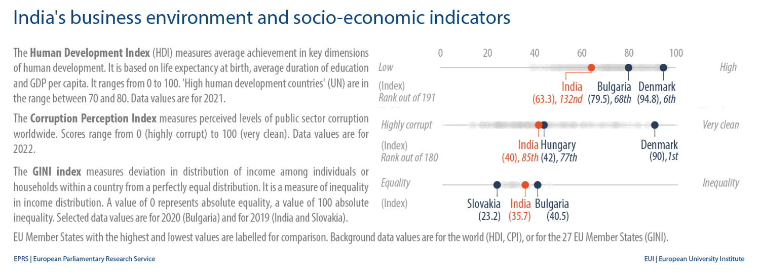 India: Economic indicators and trade with EU | Epthinktank | European ...