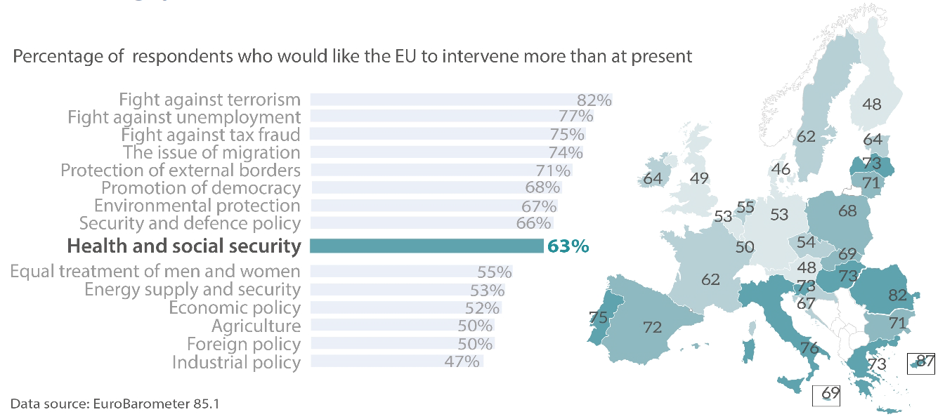 Public expectations and EU commitment on health and social security ...