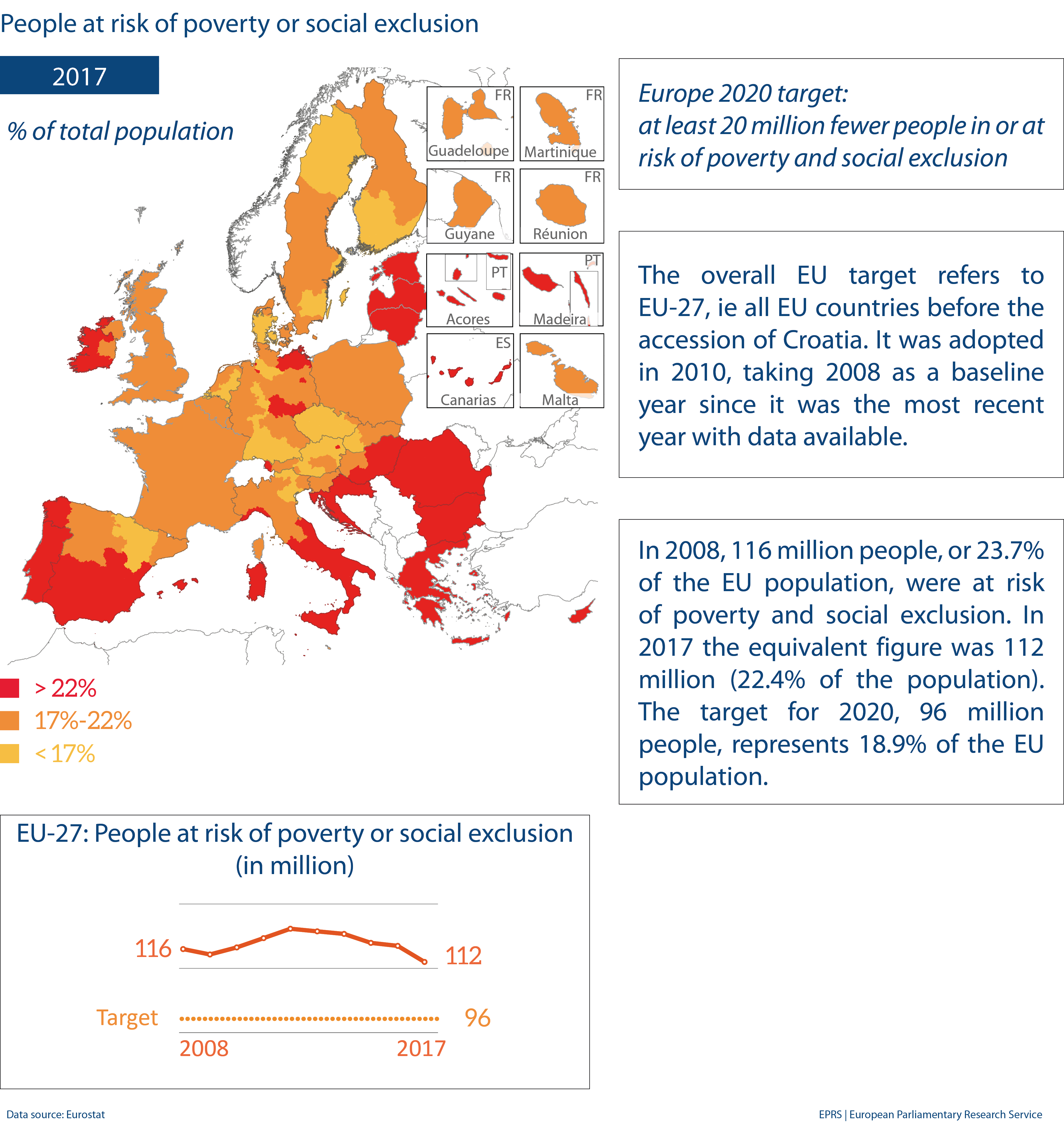Fig 8 – People at risk of poverty or social exclusion | Epthinktank ...
