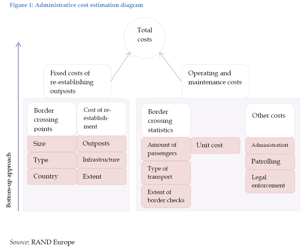 Administrative cost estimation diagram | Epthinktank | European Parliament