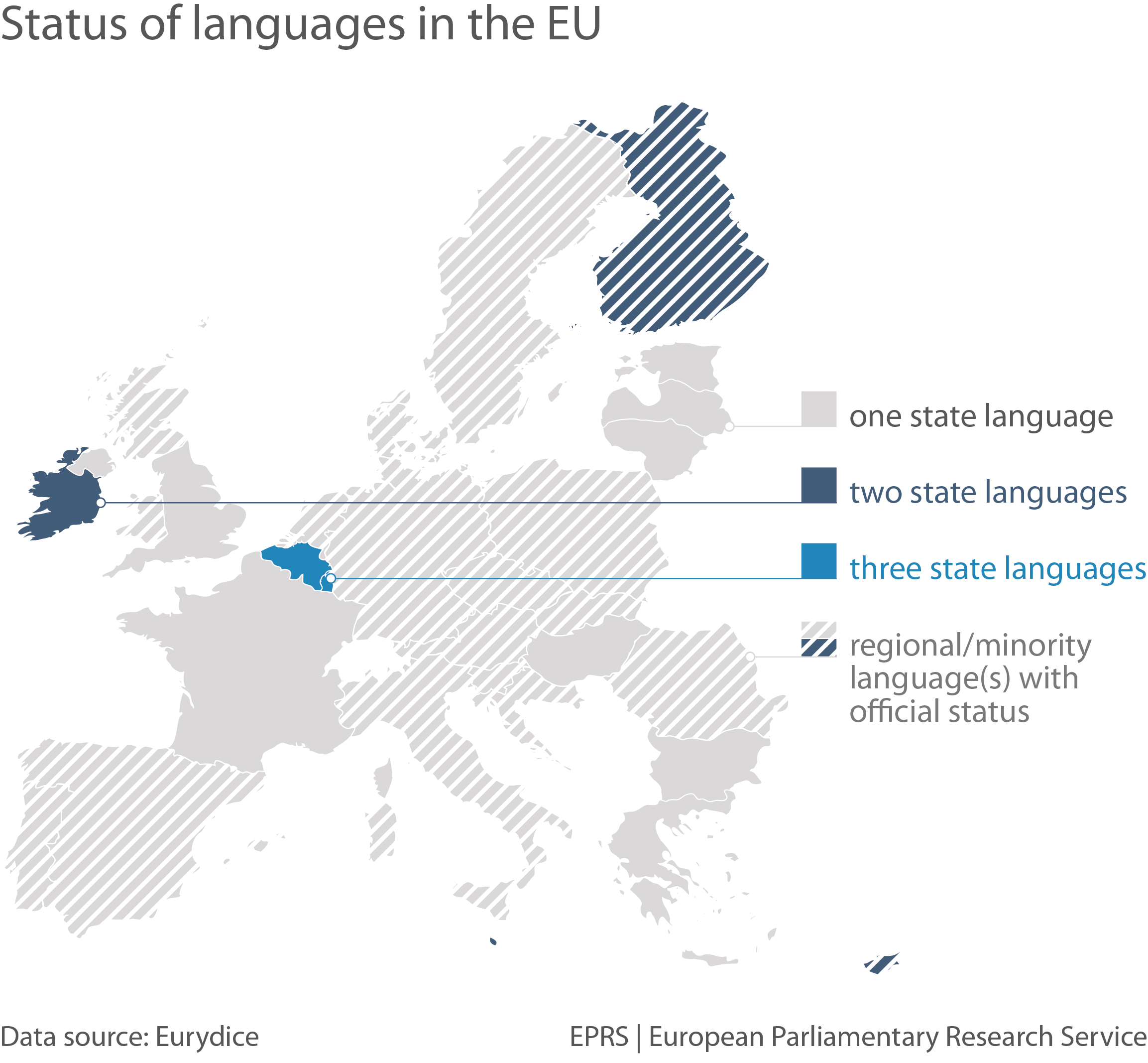 Status of languages in the EU | Epthinktank | European Parliament