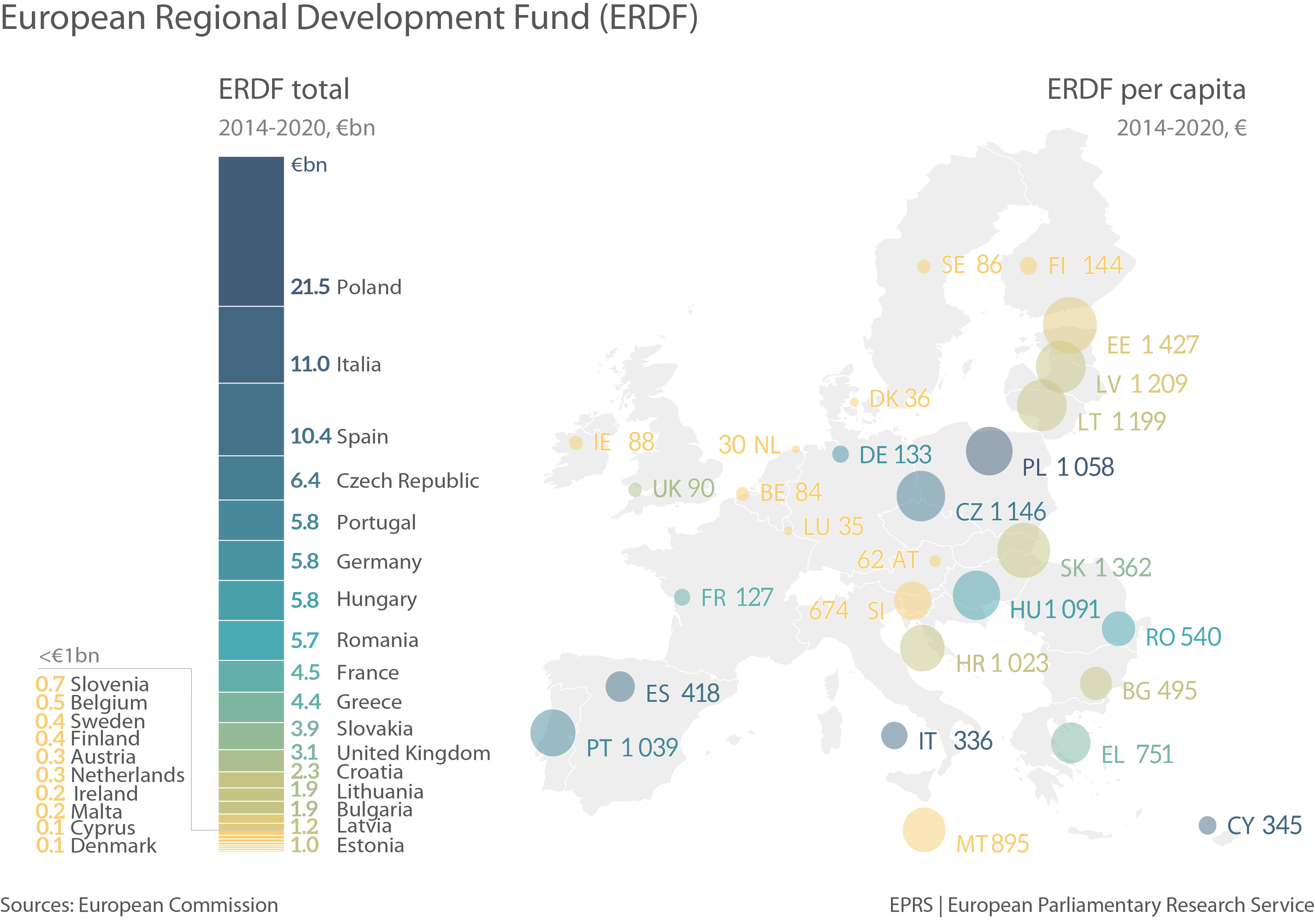 The ERDF allocation per Member State and per capita (2014-2020 ...