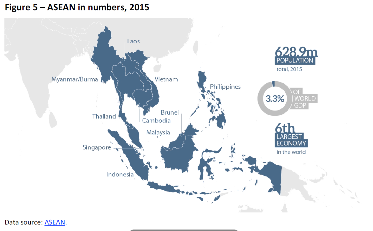 ASEAN in numbers, 2015 | Epthinktank | European Parliament