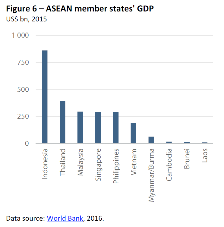 ASEAN member states’ GDP | Epthinktank | European Parliament