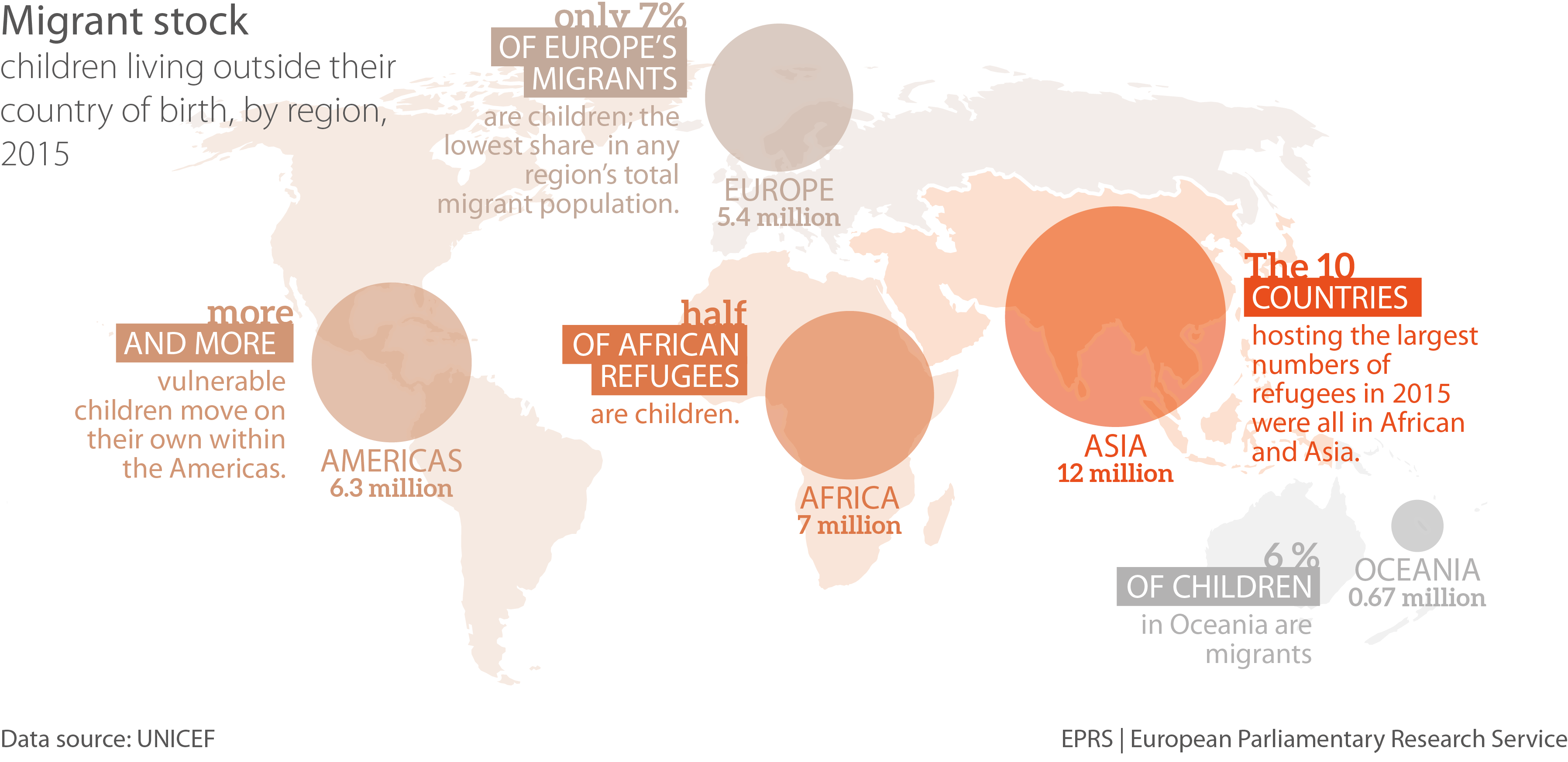 Regional statistics (absolute numbers) for migrant children, 2015 ...