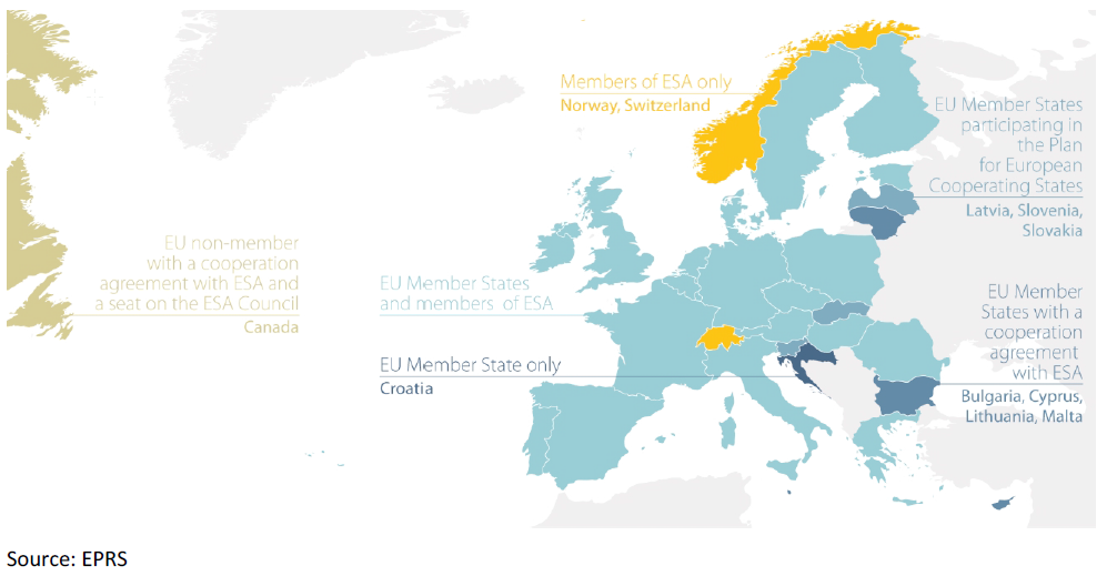 Figure 2 – EU and ESA member states | Epthinktank | European Parliament