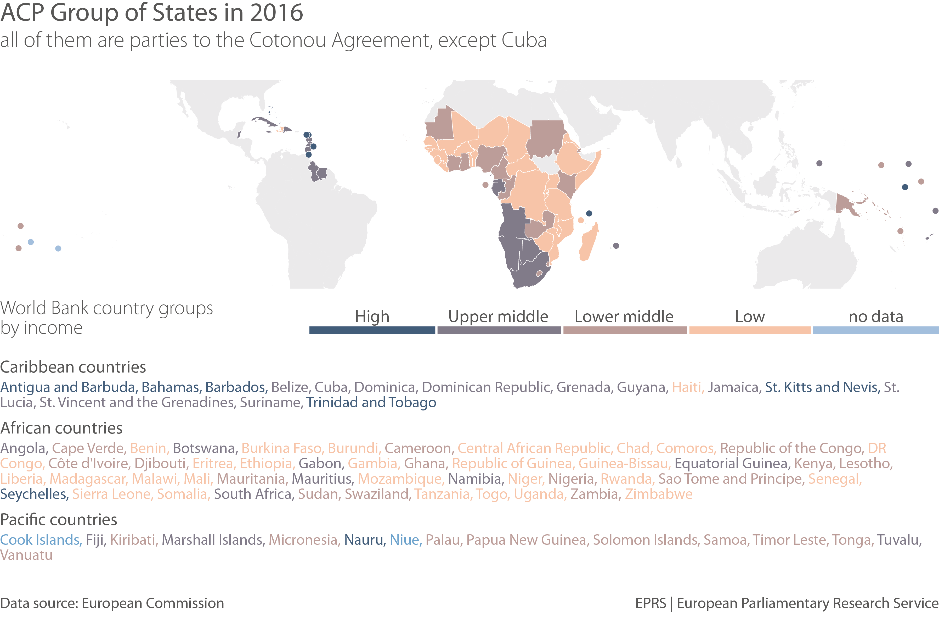 ACP Group of States in 2016 (all of them are parties to the Cotonou ...