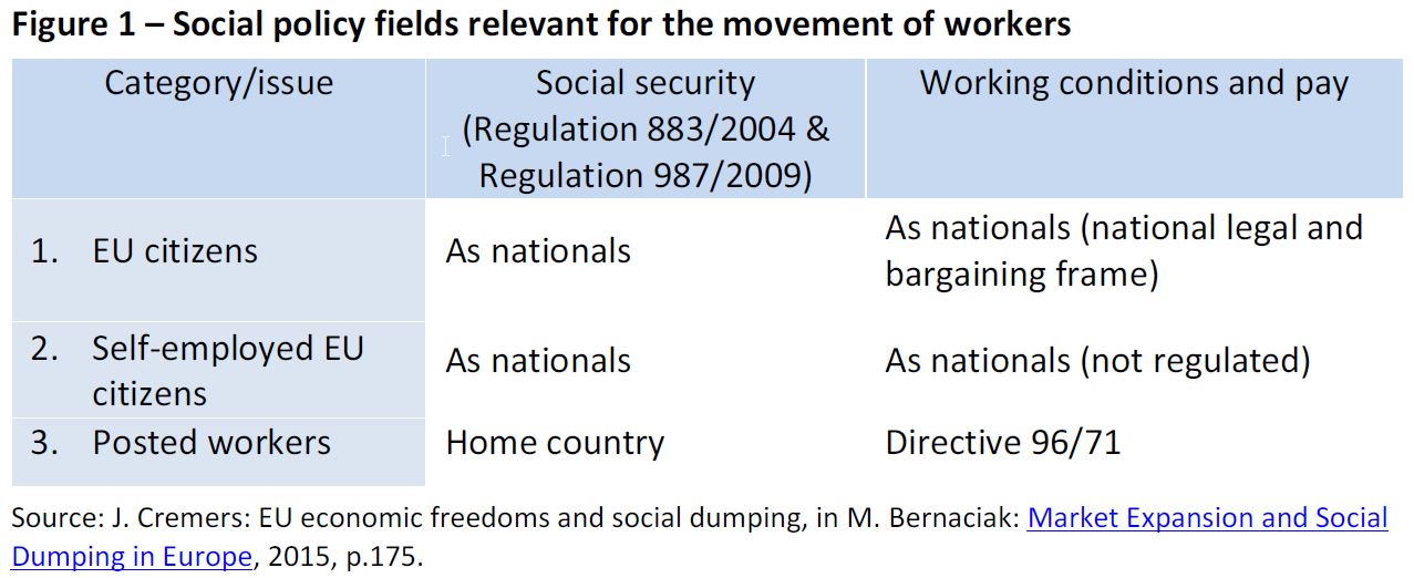 Social policy fields relevant for the movement of workers | Epthinktank ...