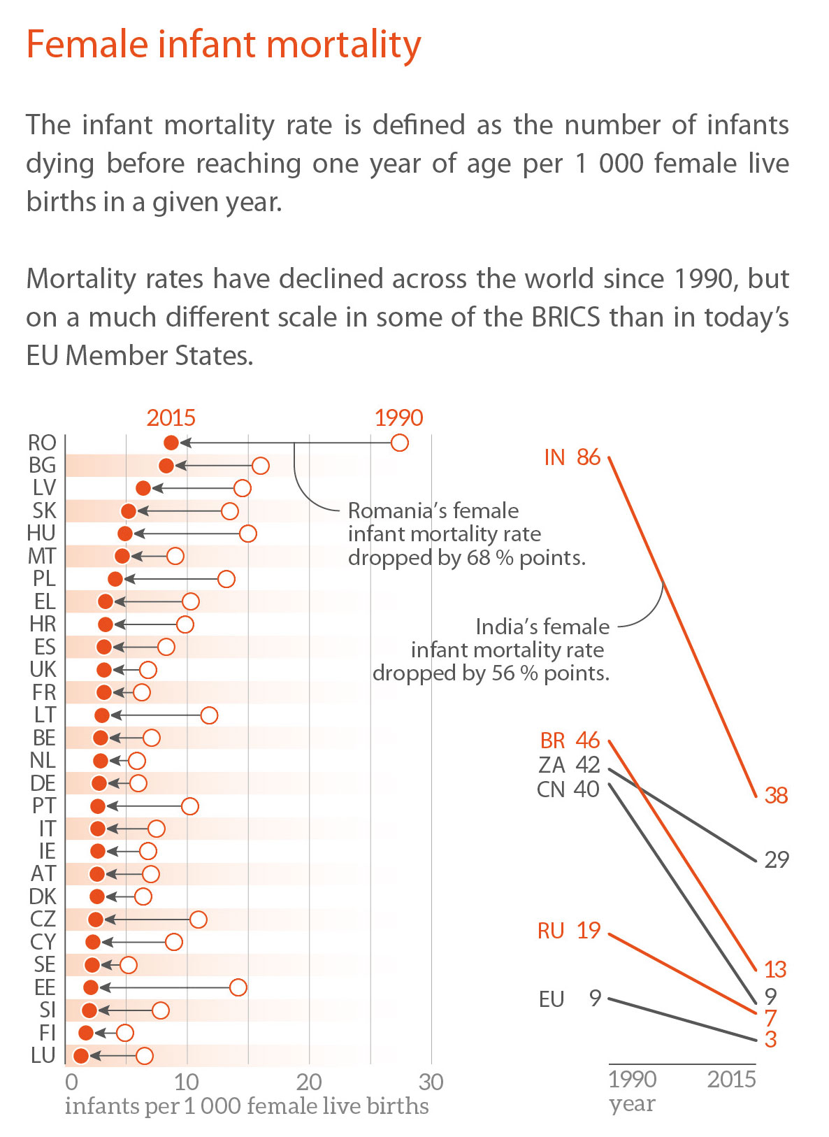 Female infant mortality | Epthinktank | European Parliament
