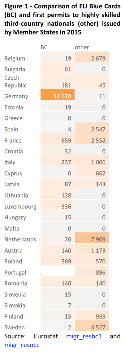 Comparison of EU Blue Cards (BC) and first permits | Epthinktank ...