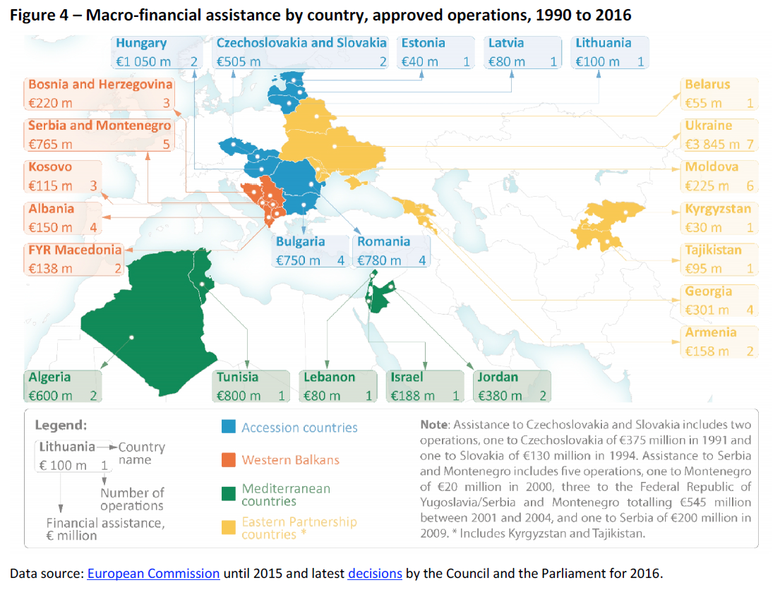 Macro-financial assistance by country, approved operations, 1990 to ...