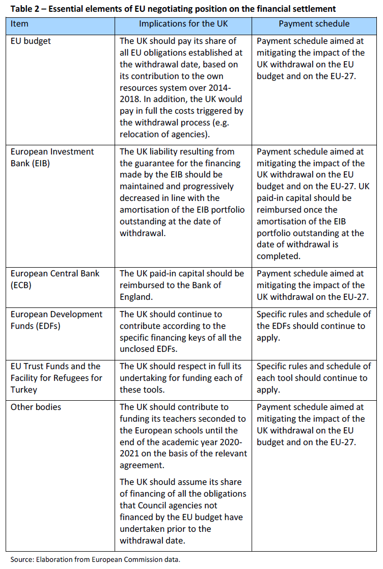 Table 2 – Essential elements of EU negotiating position on the ...