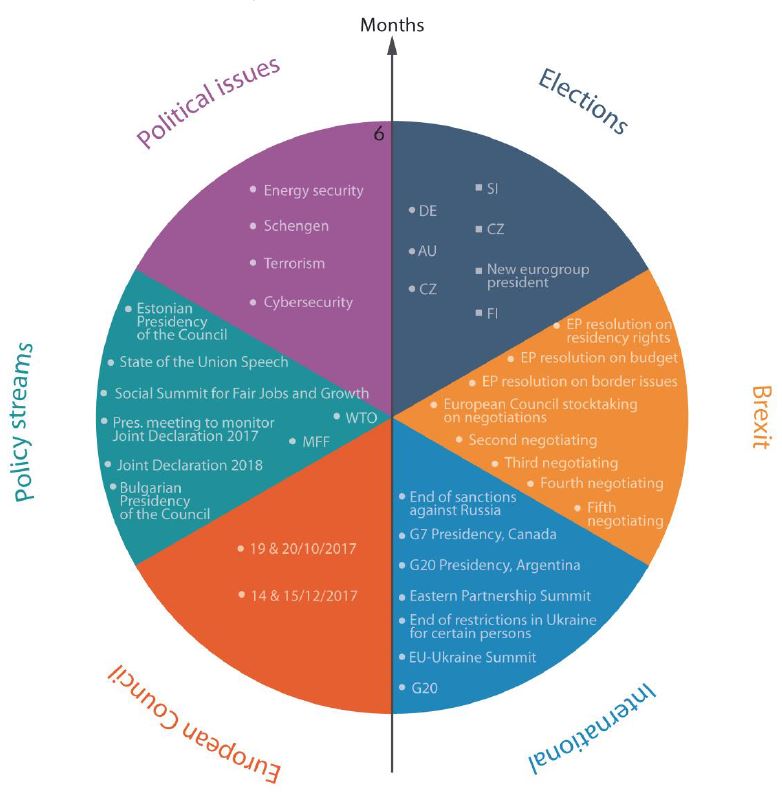 ‘Radar’ tool helps EU policy-makers plan for the future | Epthinktank ...