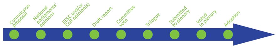Timeline-Legislative Briefing – 9 steps – adoption completed ...