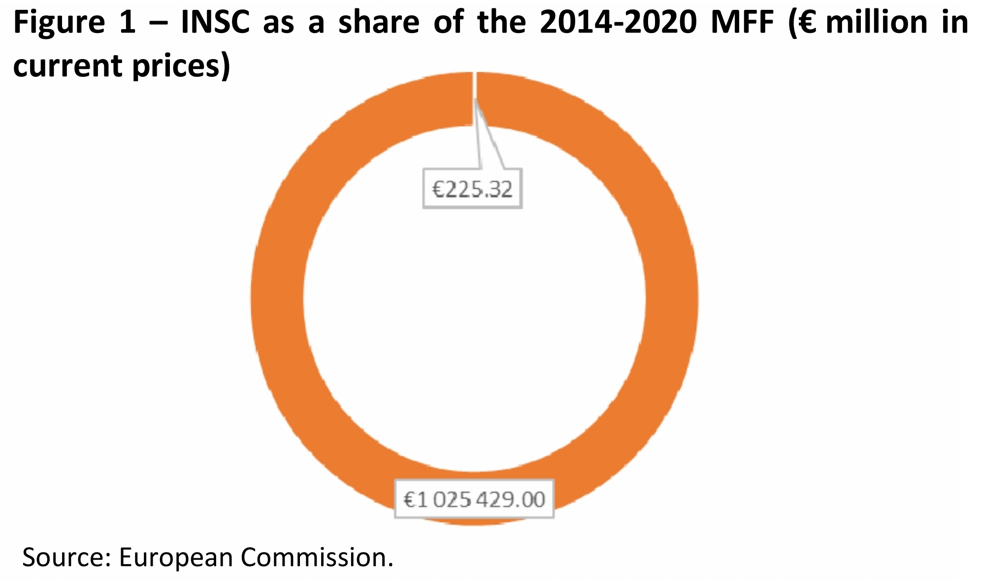 INSC as a share | Epthinktank | European Parliament