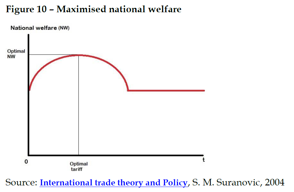 Maximised national welfare | Epthinktank | European Parliament