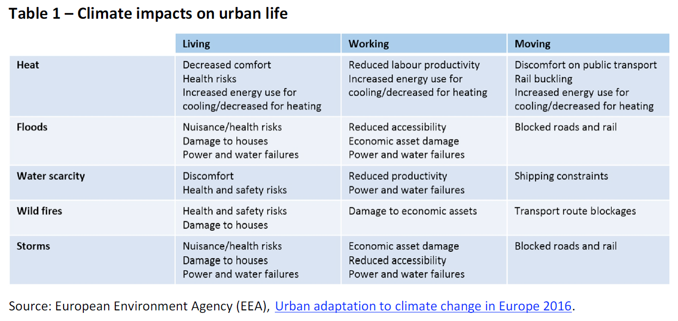 Graphics on the Environment | Epthinktank | European Parliament