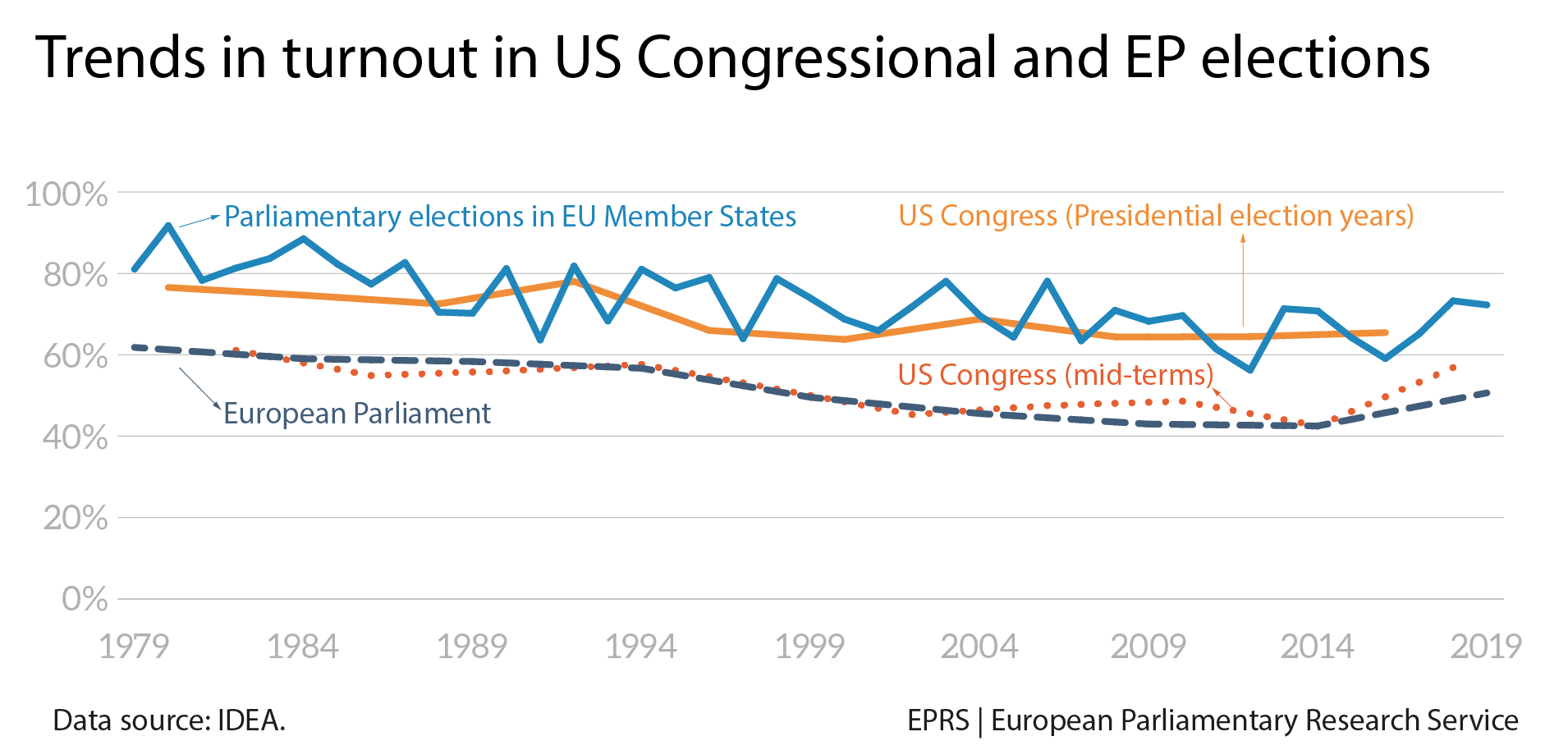9. Election turnout 13032018 – Jan 2020 V2-01 | Epthinktank | European ...