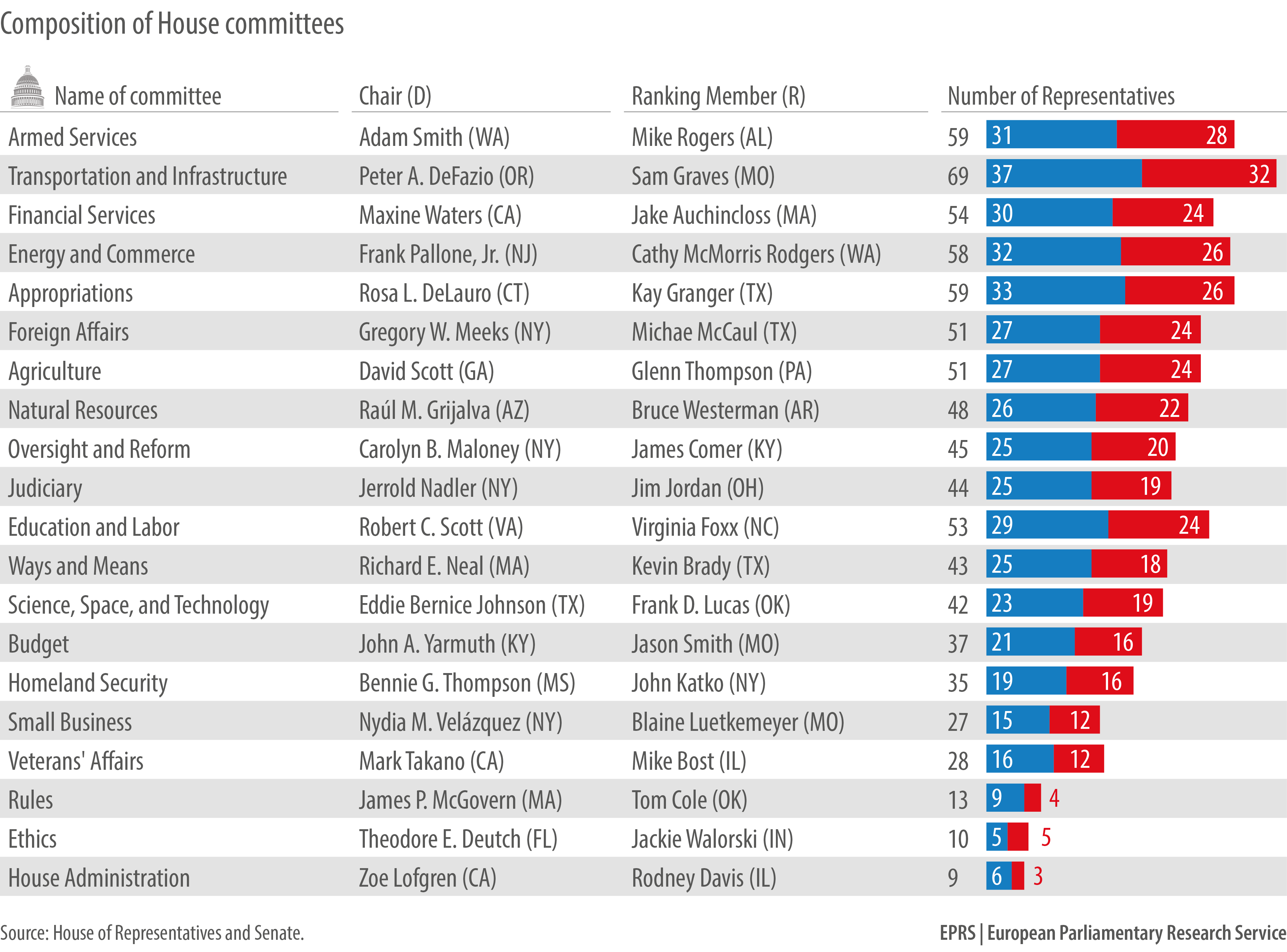 House committees | Epthinktank | European Parliament