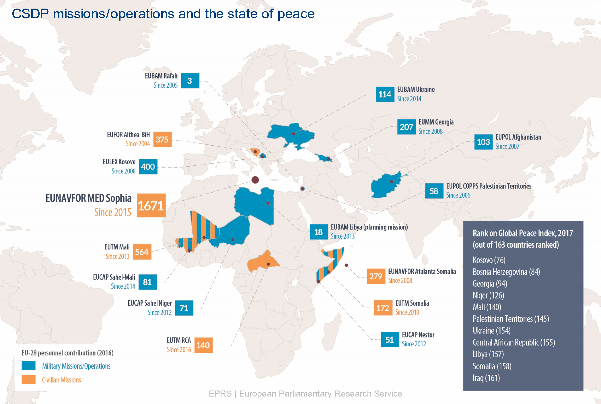 CSDP missions/operations and the state of peace | Epthinktank ...