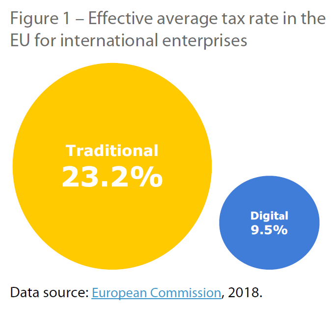 Effective average tax rate in the EU for international enterprises ...