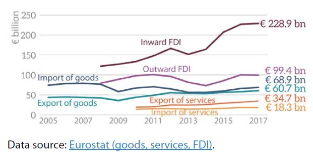 Bilateral trade deal with Japan – largest to date for EU [International ...