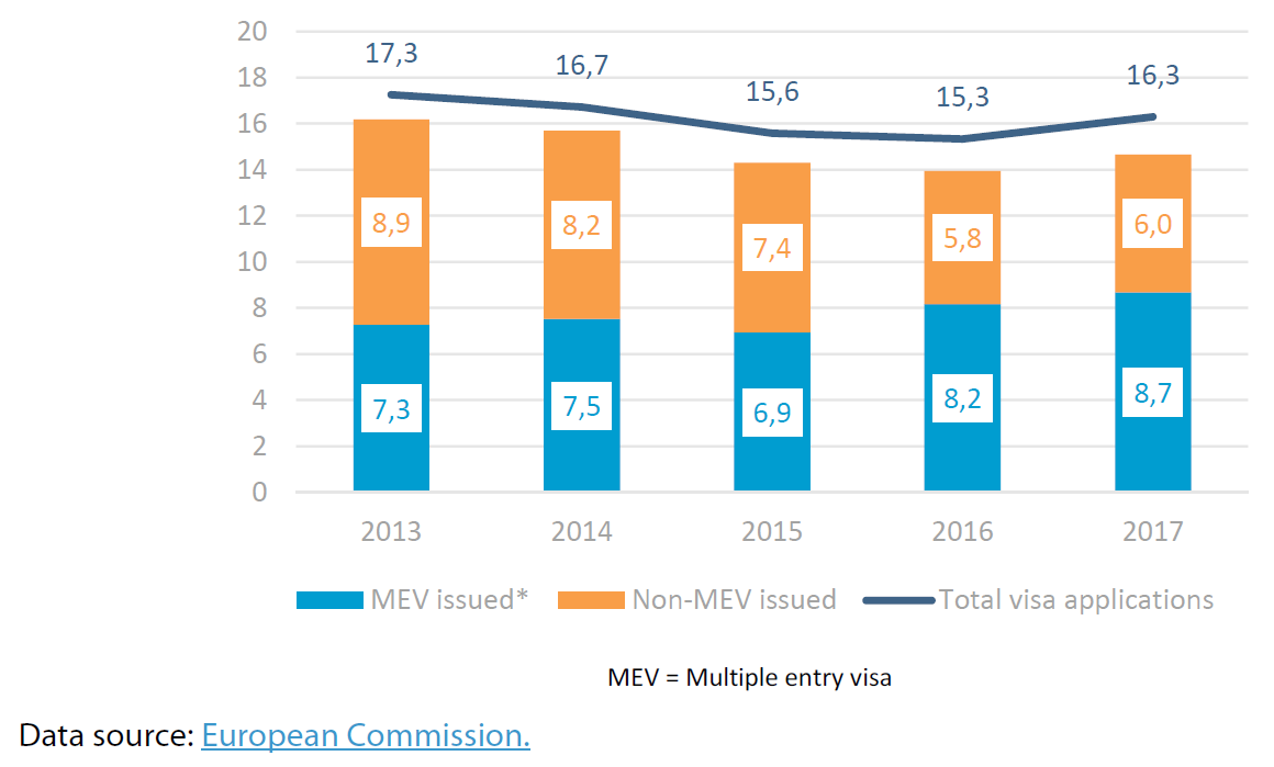 EU visa applications and granted visas | Epthinktank | European Parliament