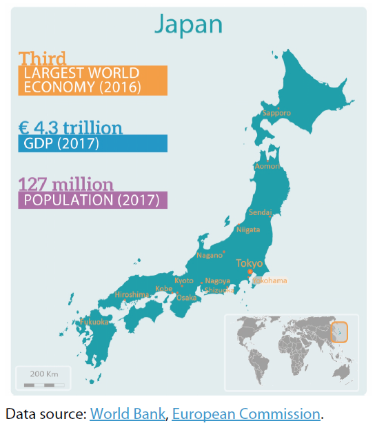 Japan in figures | Epthinktank | European Parliament