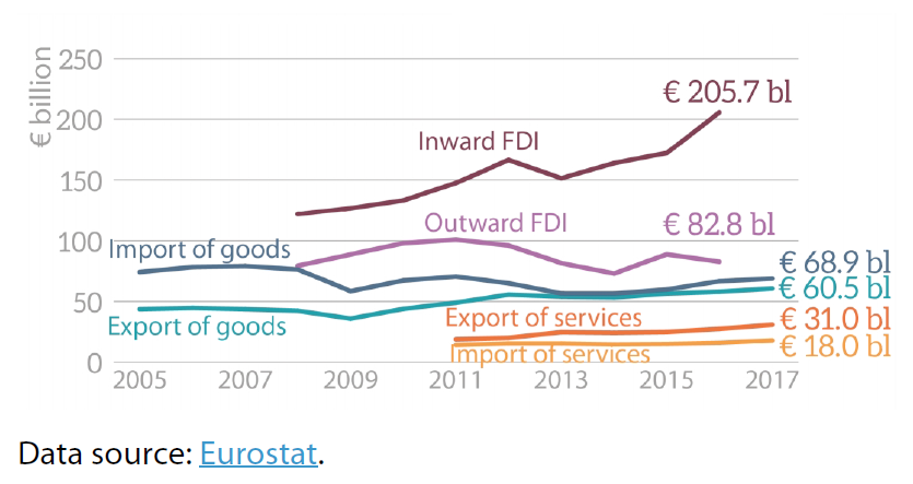 EU trade with Japan (2005-2017) | Epthinktank | European Parliament