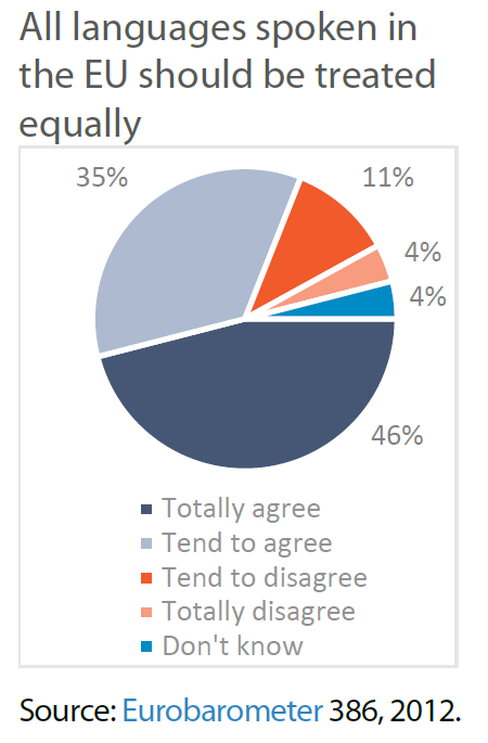 All languages spoken in the EU should be treated equally | Epthinktank ...