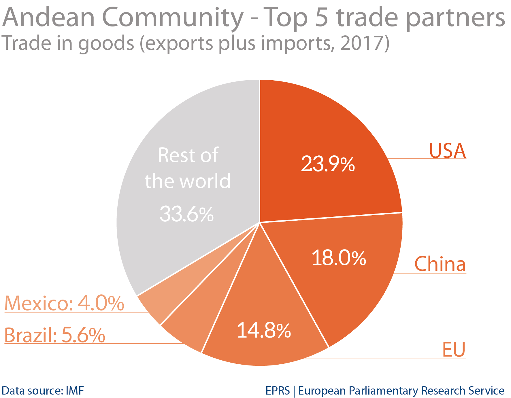 Andean_2018_GW – Fig 2 | Epthinktank | European Parliament