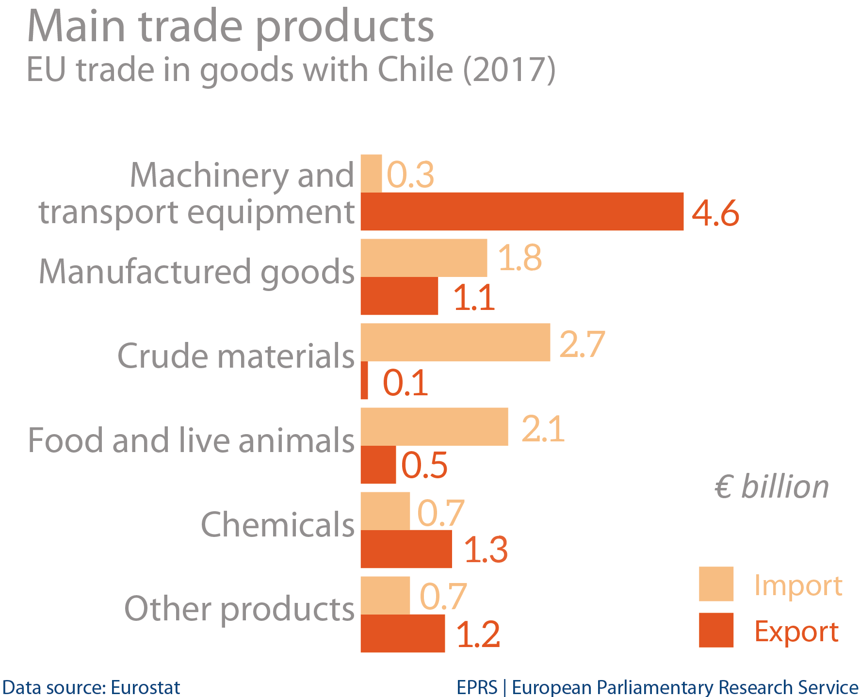 Chile_2018_GW – Fig 39 | Epthinktank | European Parliament