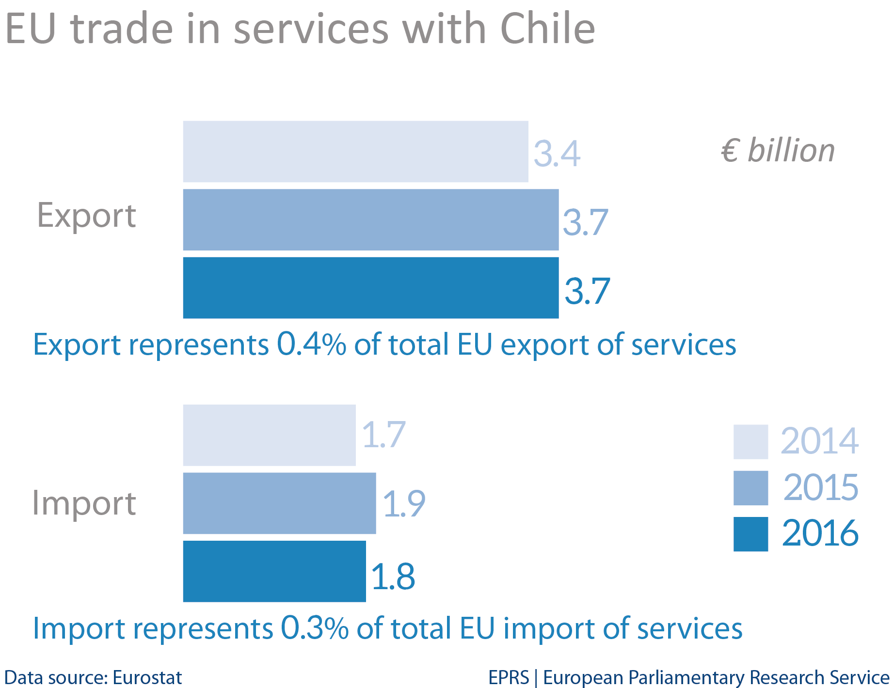 Chile_2018_GW – Fig 40 | Epthinktank | European Parliament