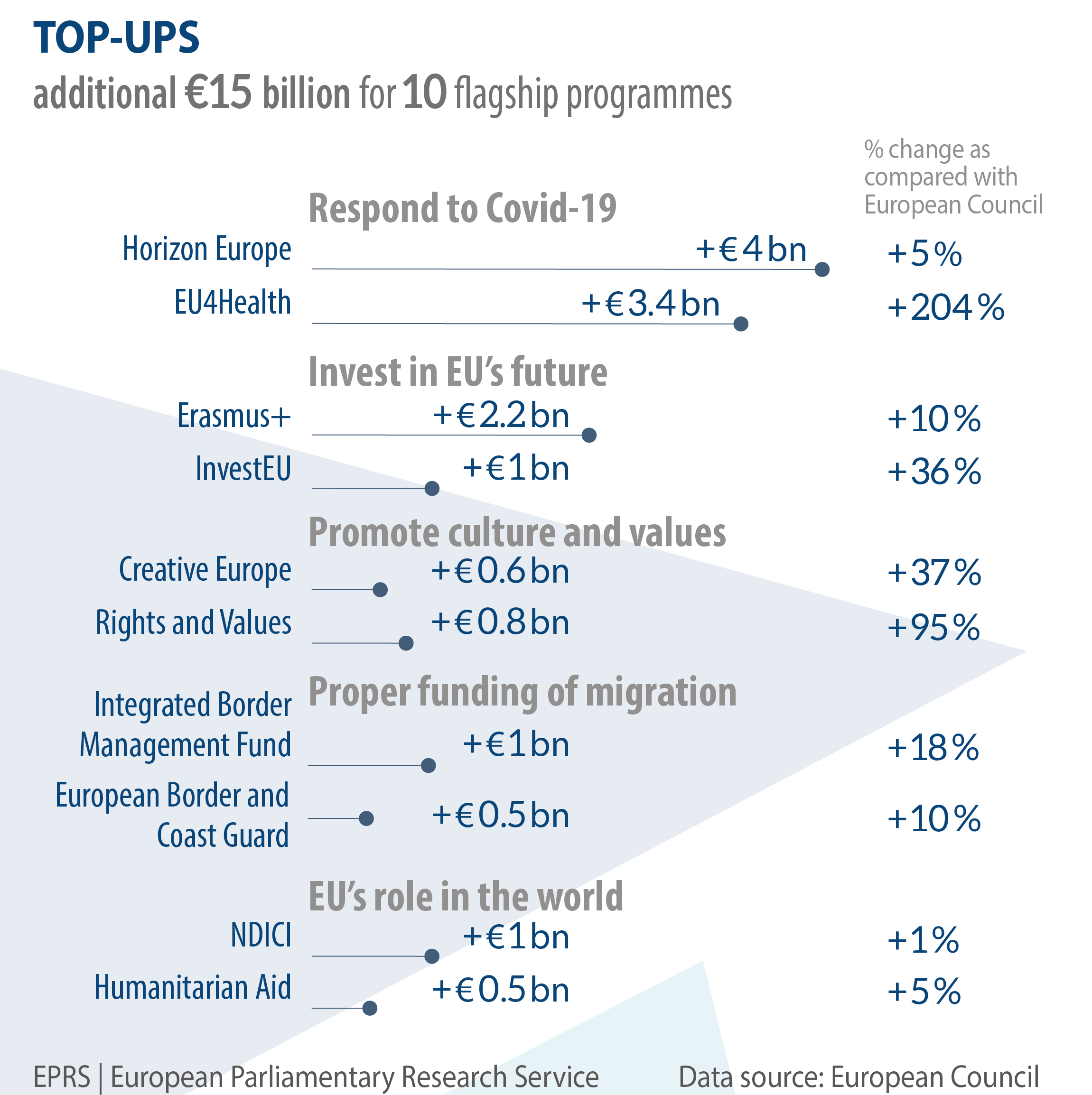 ep achievements-02 | Epthinktank | European Parliament