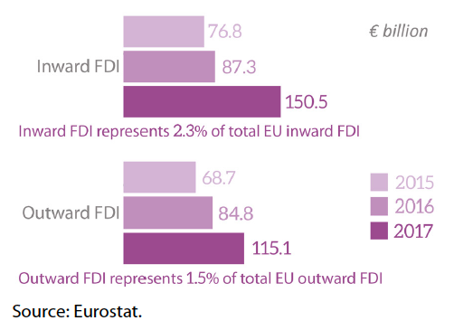 Figure 21 – EU FDI stocks with Cariforum | Epthinktank | European ...