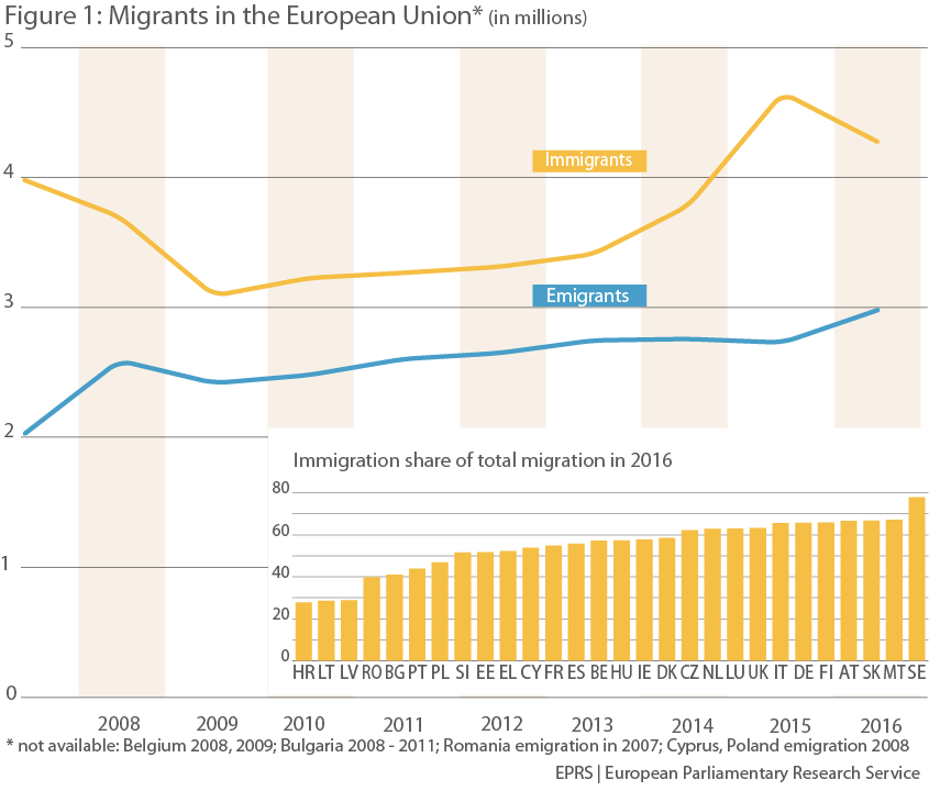 Legal migration to the EU | Epthinktank | European Parliament