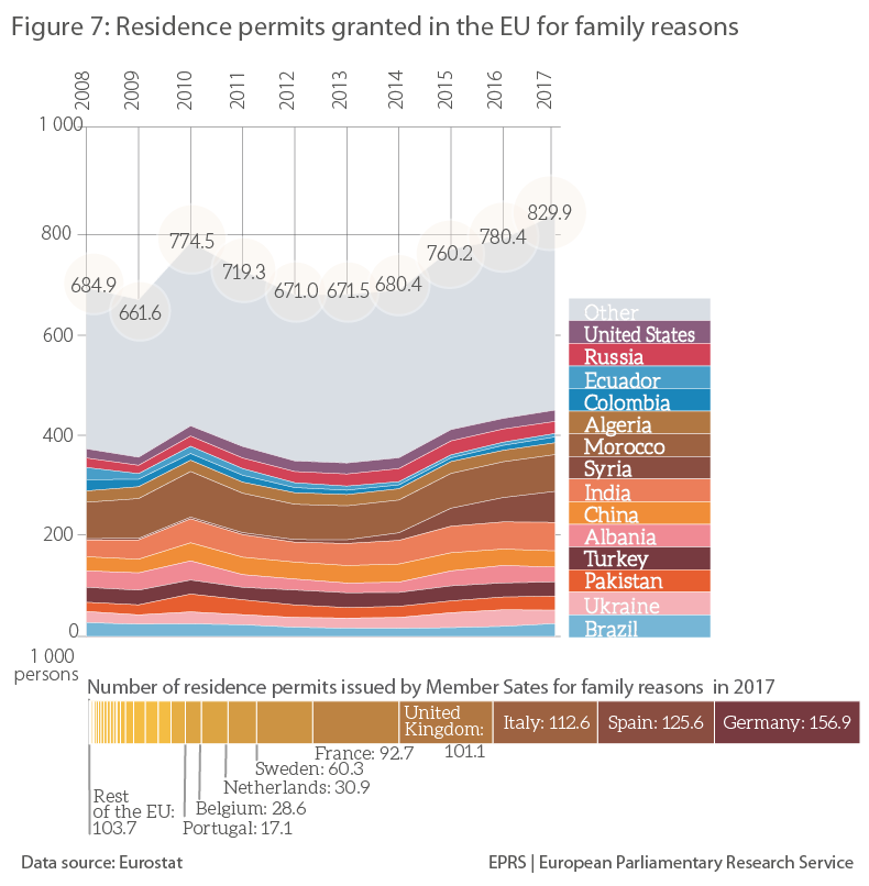 Legal Migration-Fig07 | Epthinktank | European Parliament