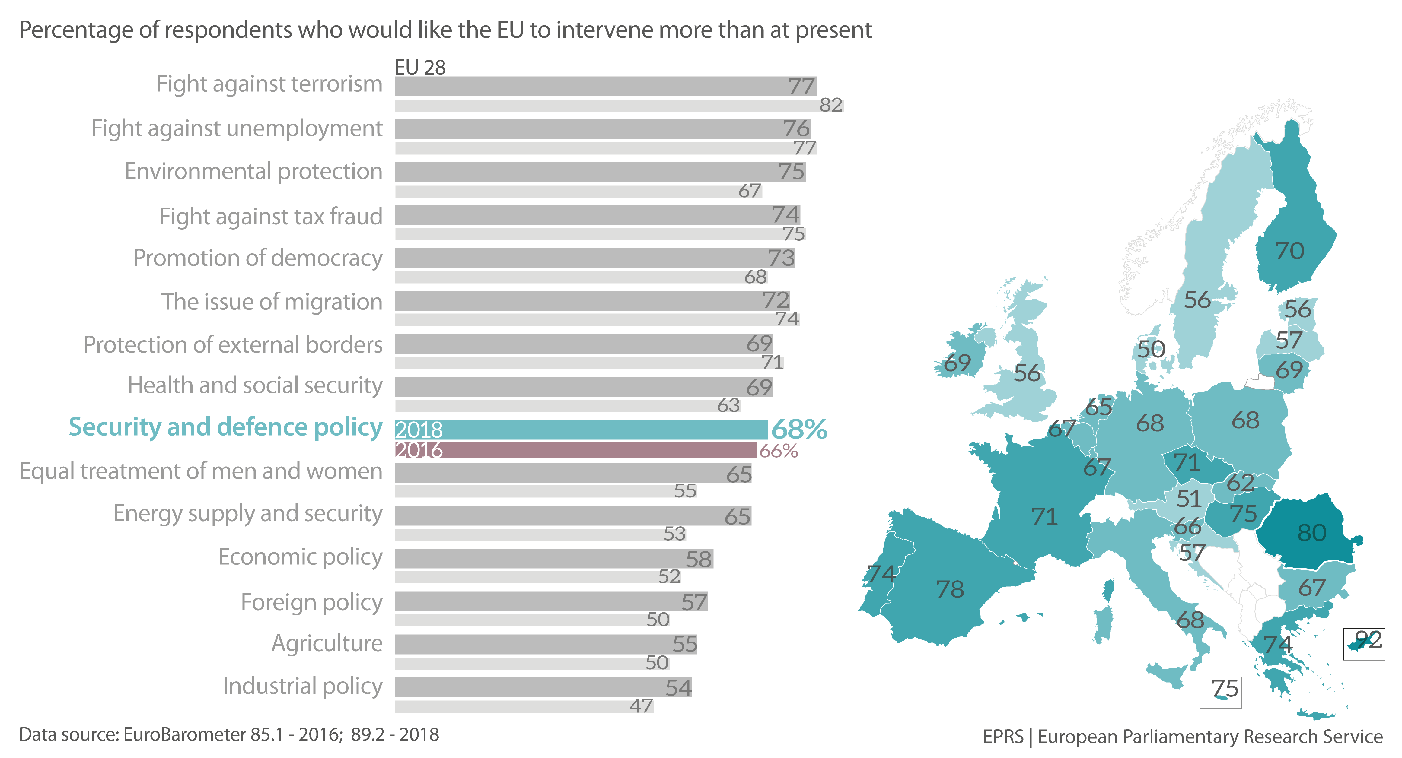 Security and defence policy_bar chart_map_GW | Epthinktank | European ...