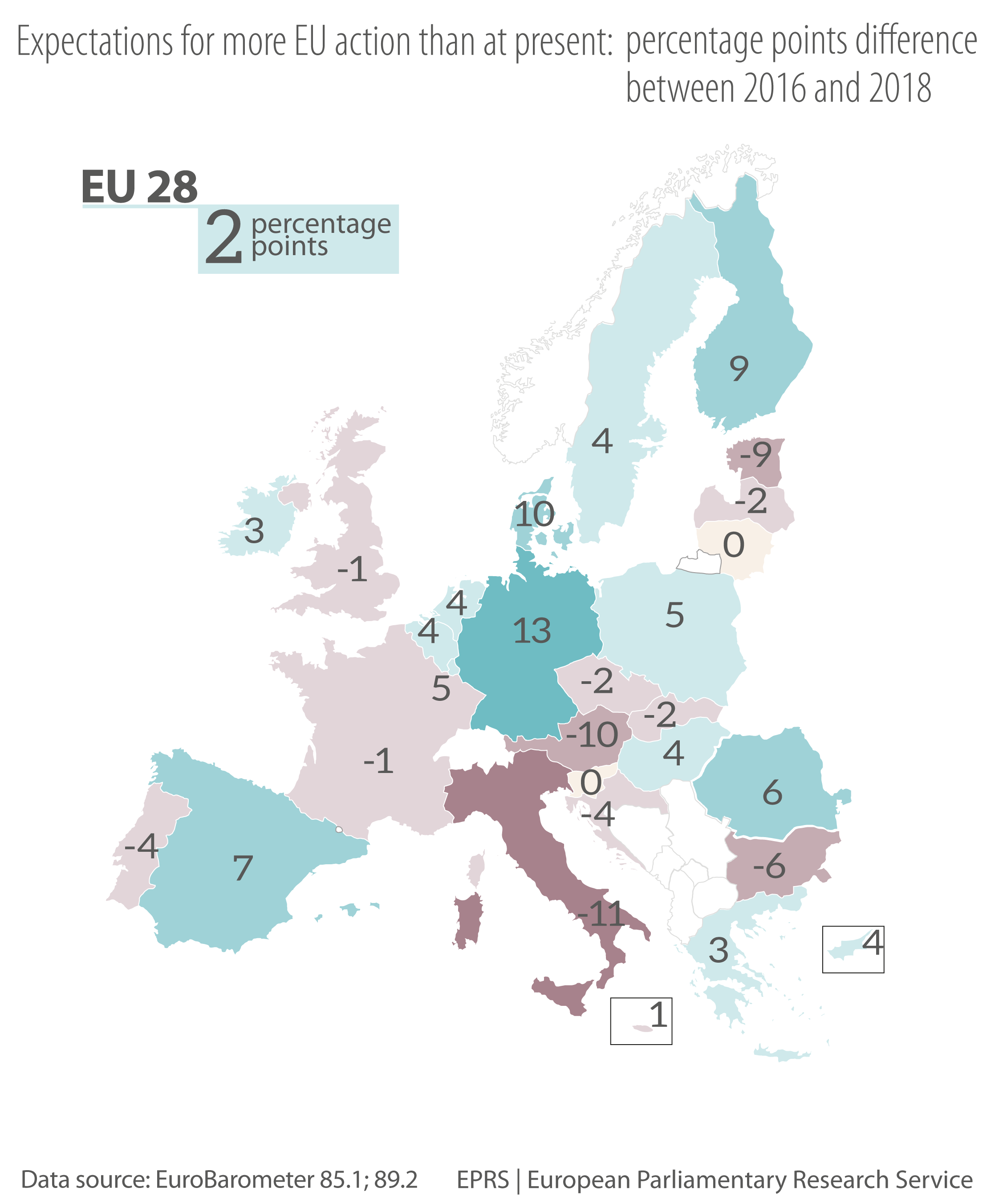 Security and defence policy_expectations difference_GW | Epthinktank ...