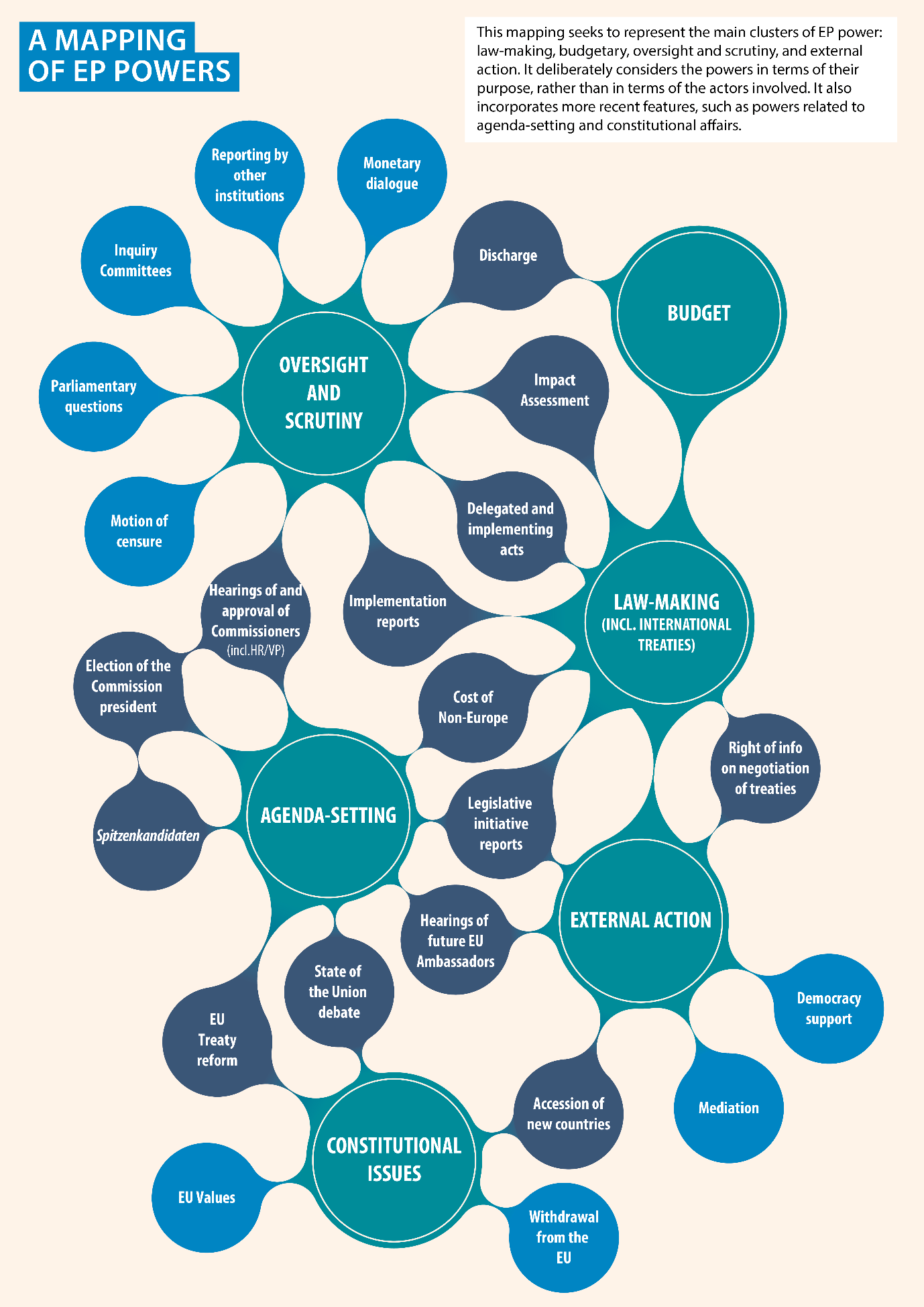 a mapping of EP powers | Epthinktank | European Parliament