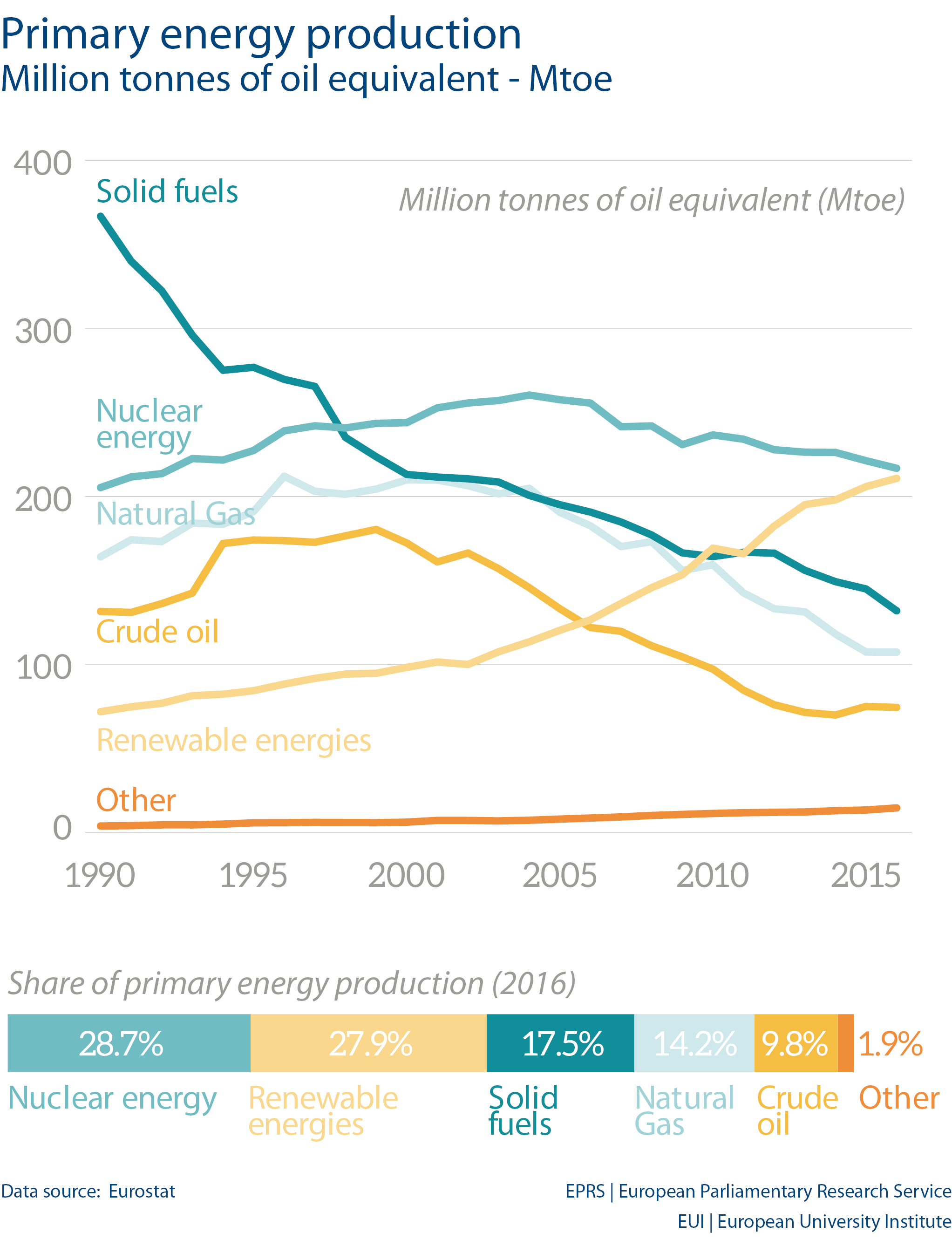 Graphics on the Environment | Epthinktank | European Parliament