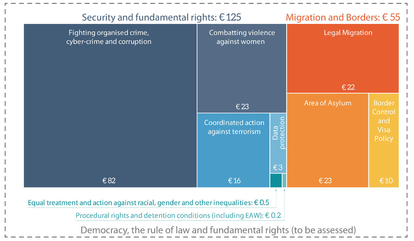 Mapping the costs of non-Europe in the area of freedom, security and ...