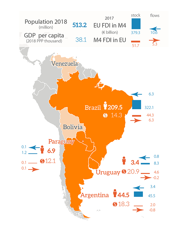 Key data of Mercosur-4 (M4) and the EU | Epthinktank | European Parliament