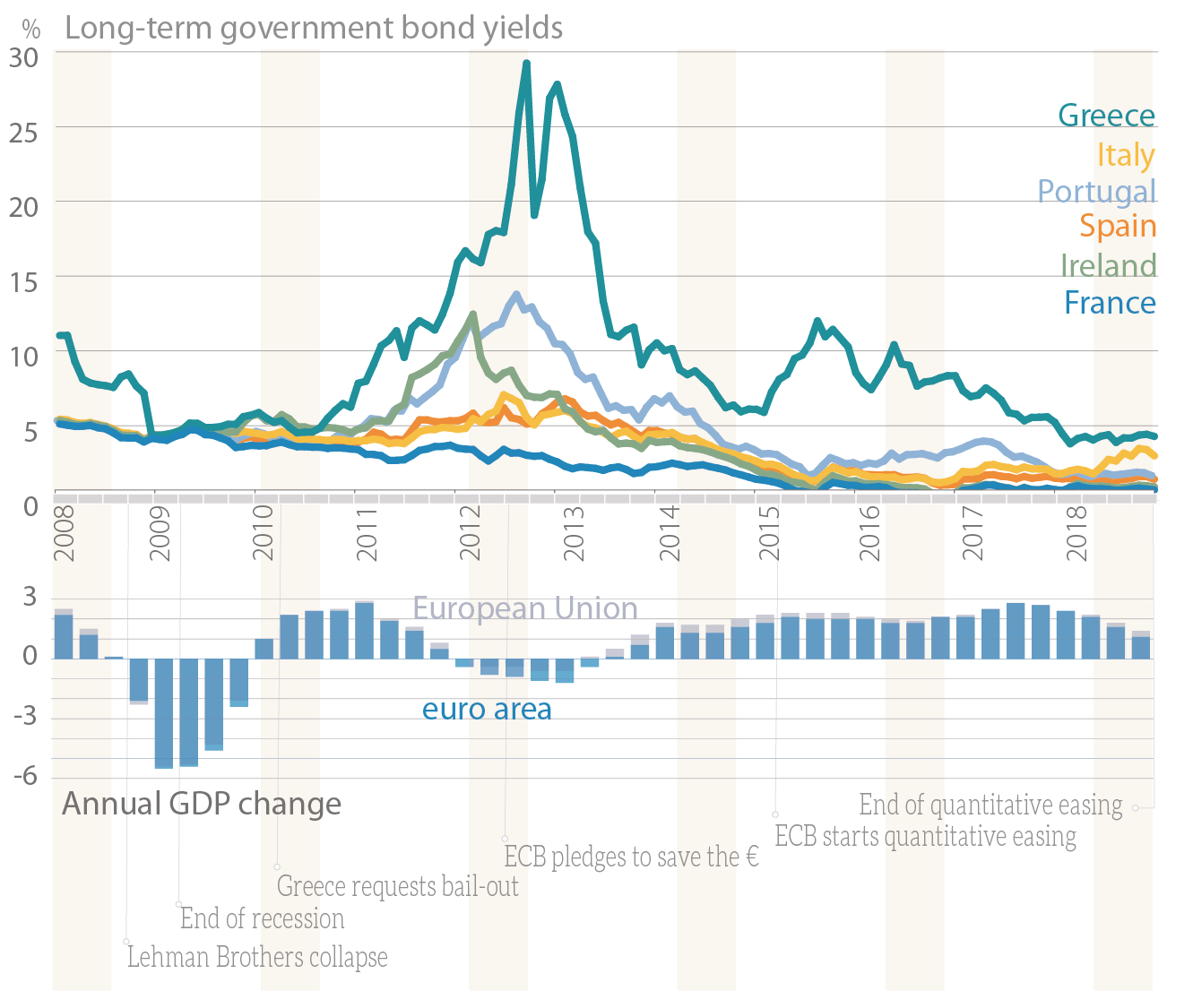 IG-10yearsofthecrisis-1705-p1-05 | Epthinktank | European Parliament
