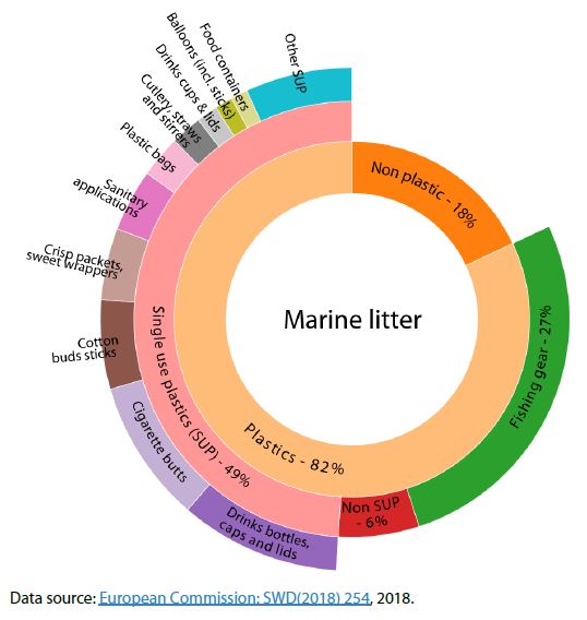 Graphics on the Environment | Epthinktank | European Parliament