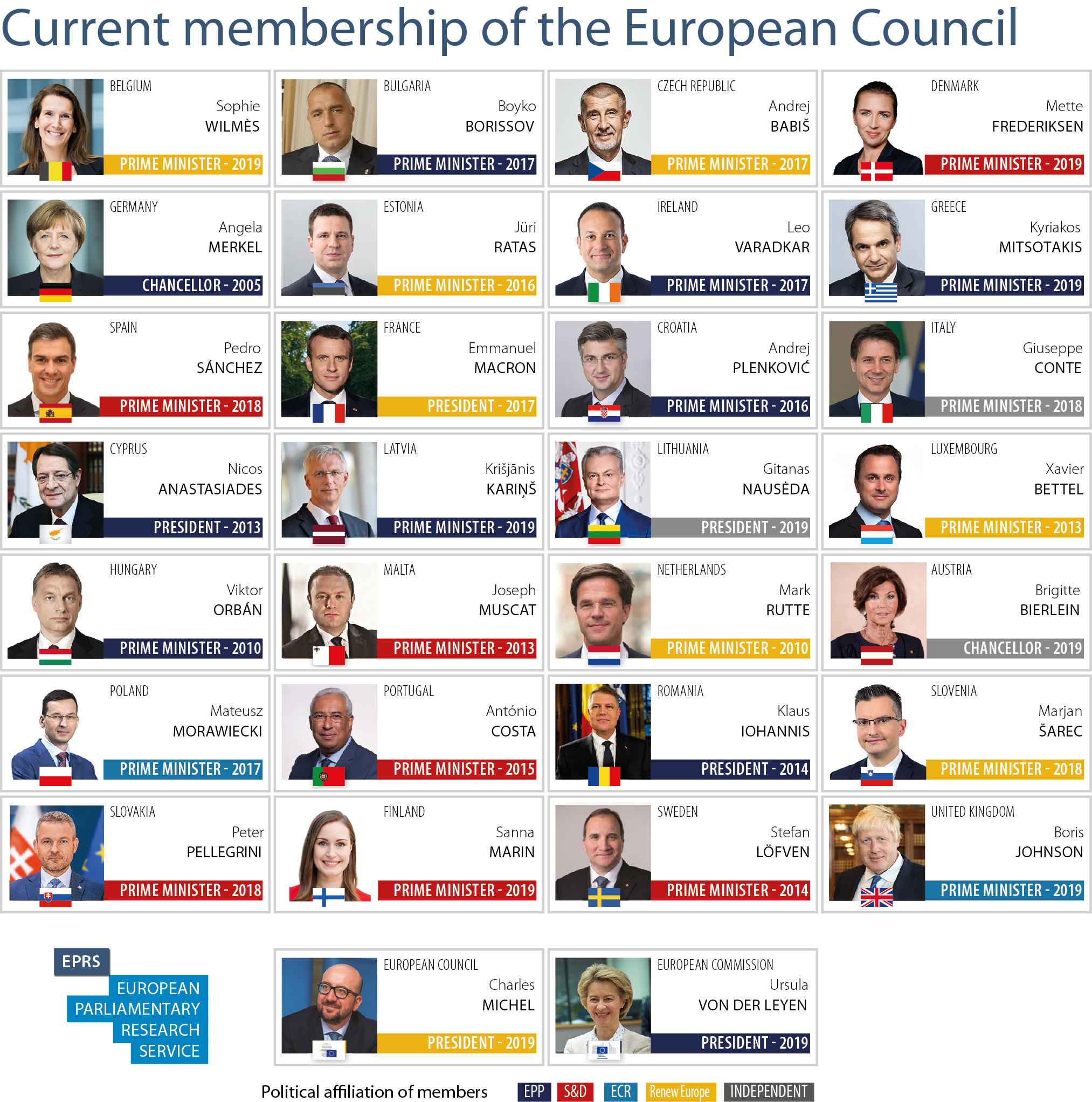 MembershipEU_december2019_web | Epthinktank | European Parliament